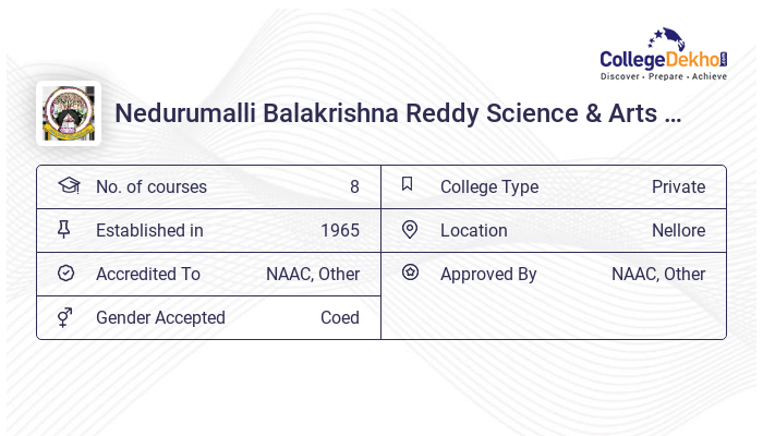Nedurumalli Balakrishna Reddy Science & Arts College Campus Facilities ...