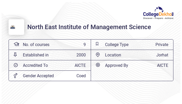 North East Institute of Management Science - Admission 2024, Fees ...