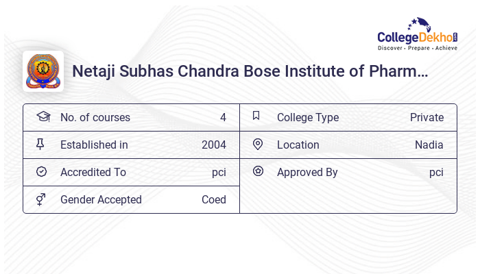 Netaji Subhas Chandra Bose Institute of Pharmacy Admission 2024 - Dates ...