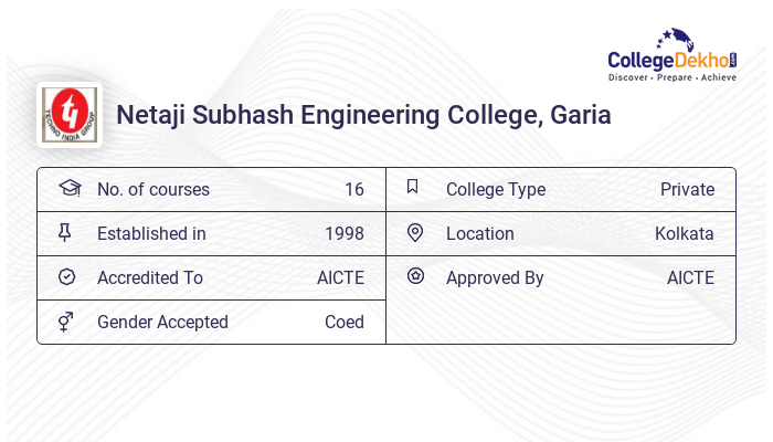 NSEC Kolkata Cut Off 2024, 2023, 2022 - Previous Year's Cut off List