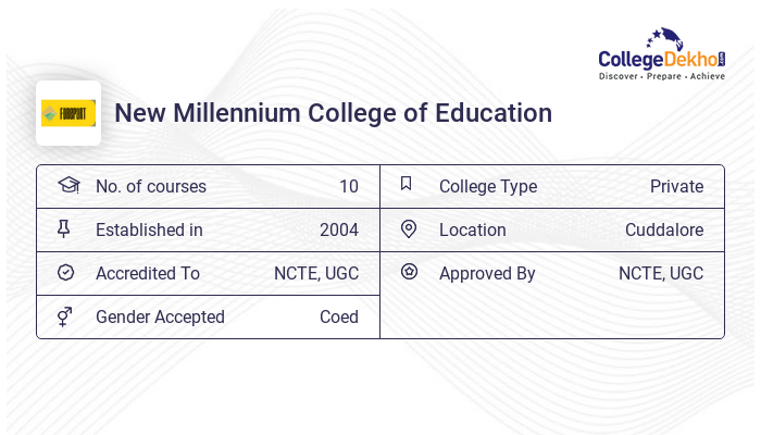 New Millennium College of Education Fees Structure & Courses List 2024-25