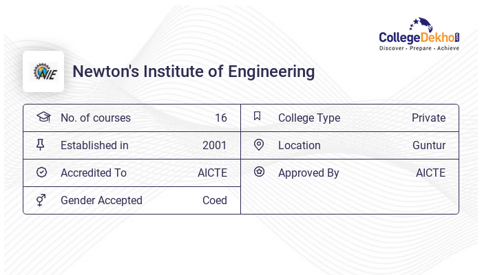 Newton's Institute of Engineering Admission 2024 - Dates, Form, Online ...