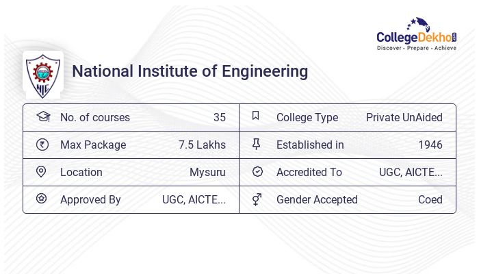 B.E. in Information Science and Engineering at NIE Mysore 2024 : Fees ...