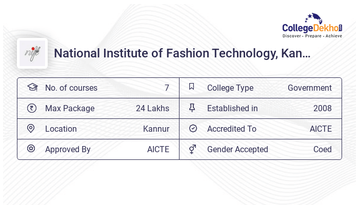 NIFT, Kannur Placements, Top Recruiting Companies | Collegedekho