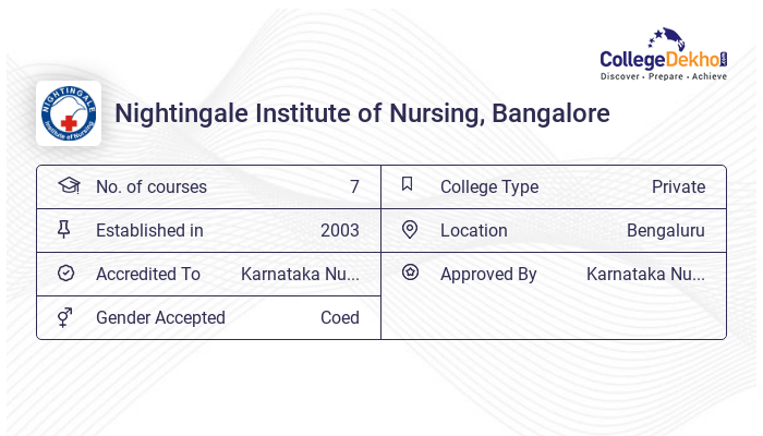 Nightingale Institute of Nursing (NIN), Bangalore Admission 2024 ...