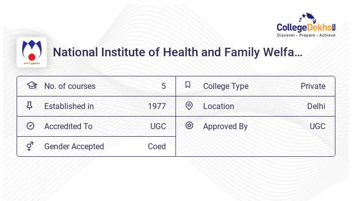 National Institute of Health and Family Welfare Admission 2024 - Dates ...