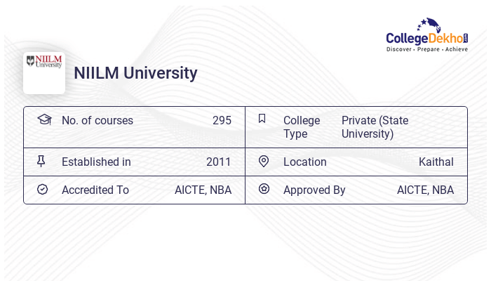 M. Sc. Computer Science at NIILM University 2024 : Fees, Eligibility, Seats & Admission
