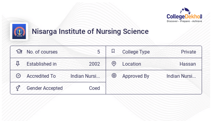 Nisarga Institute of Nursing Science - Admission 2024, Fees, Courses ...