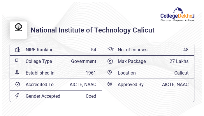 M.Tech in Nano Technology at NIT Calicut 2024 : Fees, Eligibility, Seats & Admission