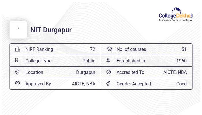 NIT Durgapur Admission 2024 - Dates, Form, Online Process, Fees