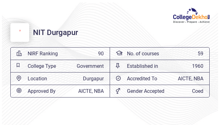 NIT Durgapur - Admission 2024, Fees, Courses, Placement, Ranking