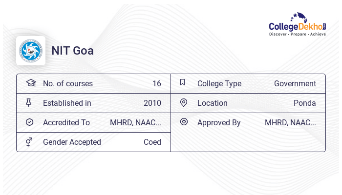 NIT Goa Cutoff 2024 - NIT Goa JEE Main Cutoff Released