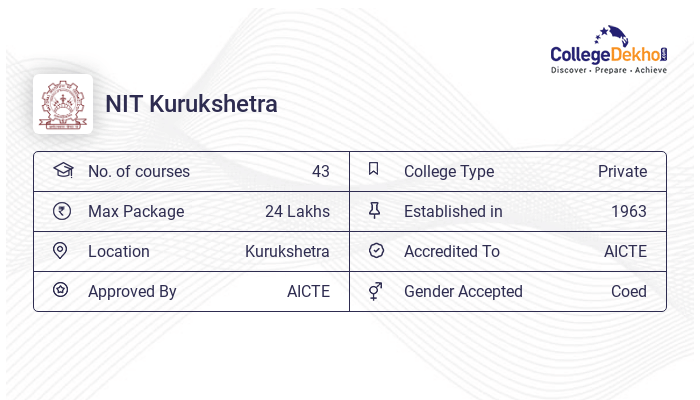 NIT Kurukshetra Cutoff 2024 - NIT Kurukshetra JEE Mains Cutoff Released
