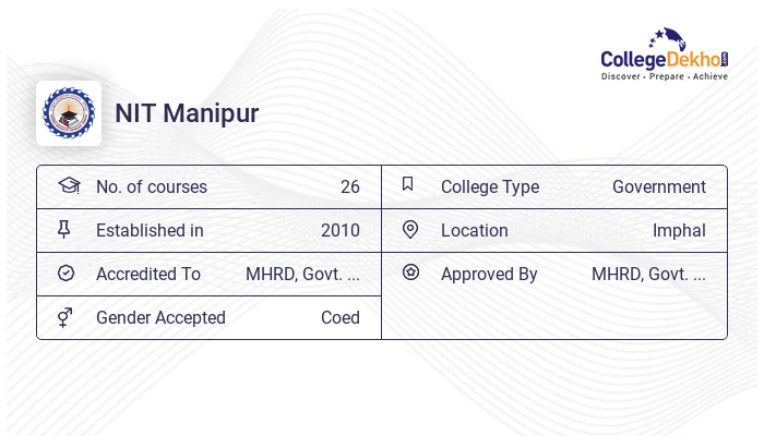 NIT Manipur Cut Off 2024, 2023, 2022 - Previous Year's Cutoff List