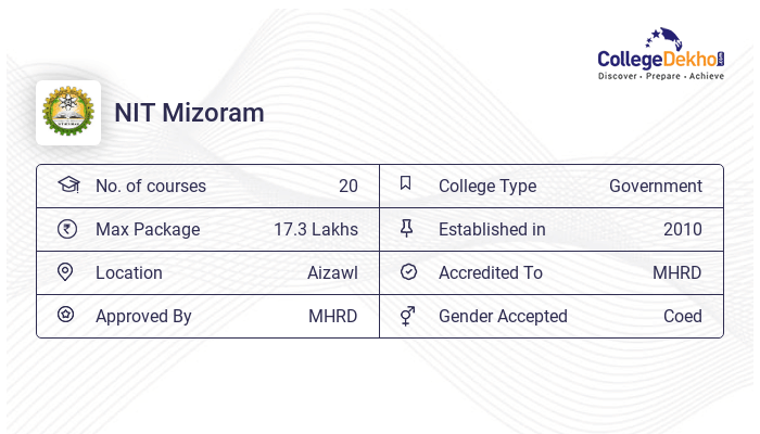 NIT Mizoram - Admission 2024, Fees, Courses, Placement, Ranking