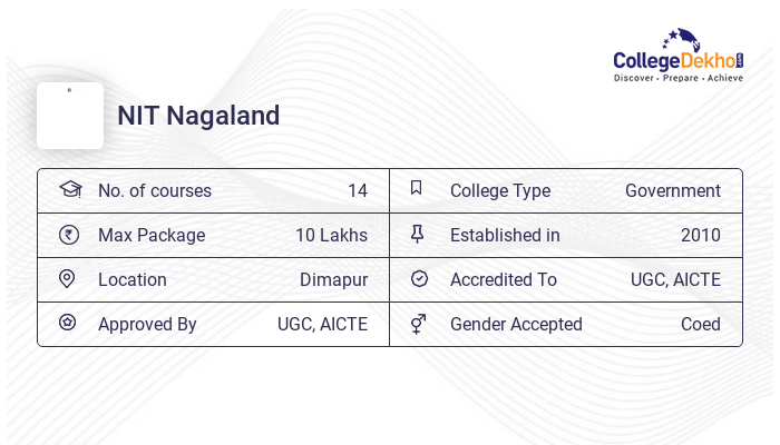NIT Nagaland Placements 2023 - Average & Highest Package, Percentage
