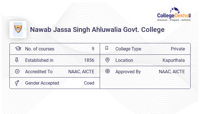 Nawab Jassa Singh Ahluwalia Govt. College - Admission 2024, Fees ...