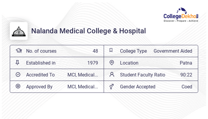 Nalanda Medical College & Hospital NEET Cut Off 2024, 2023, 2022