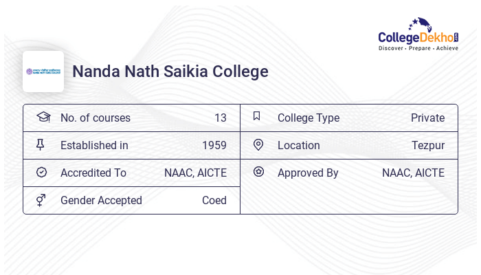 Nanda Nath Saikia College - Admission 2024, Fees, Courses, Placement ...