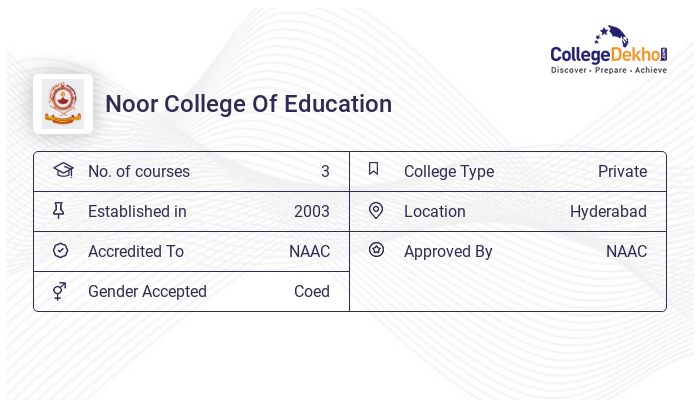 Noor College Of Education - Admission 2024, Fees, Courses, Placement ...