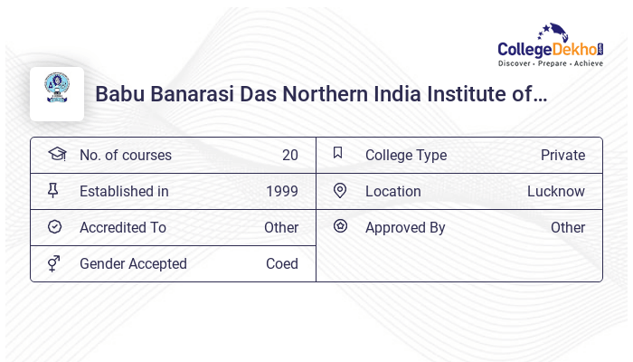 Babu Banarasi Das Northern India Institute of Technology - Admission 2024, Fees, Courses ...