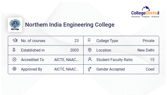 NIEC New Delhi - Admission 2024, Fees, Courses, Placement, Ranking