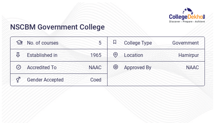 NSCBM Hamirpur - Admission 2024, Fees, Courses, Placement, Ranking
