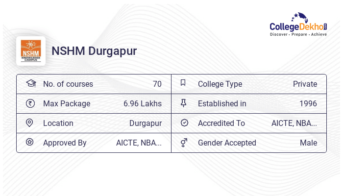 NSHM Durgapur Placements 2023 - Highest & Average Salary Packages ...