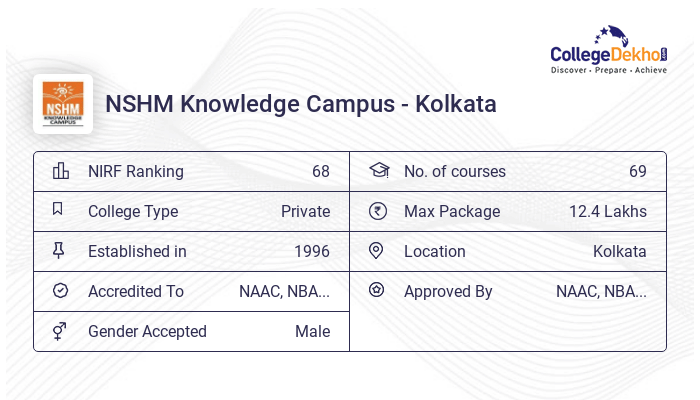 NSHM Knowledge Campus, Kolkata - 2023 Admission, Fees, Courses | Collegedekho