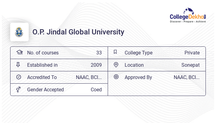 O.P. Jindal Global University - Fees, Courses, Admission 2023, Cut Off
