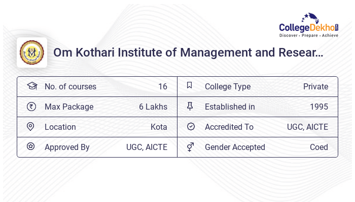 Om Kothari Institute of Management and Research - Admission 2024, Fees, Courses, Placement, Ranking