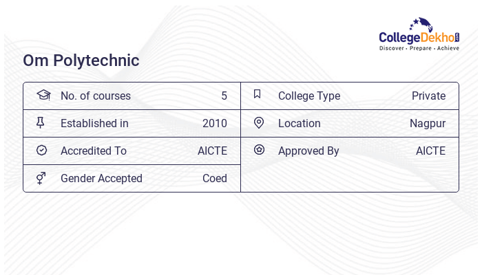 Om Polytechnic - Admission 2024, Fees, Courses, Placement, Ranking
