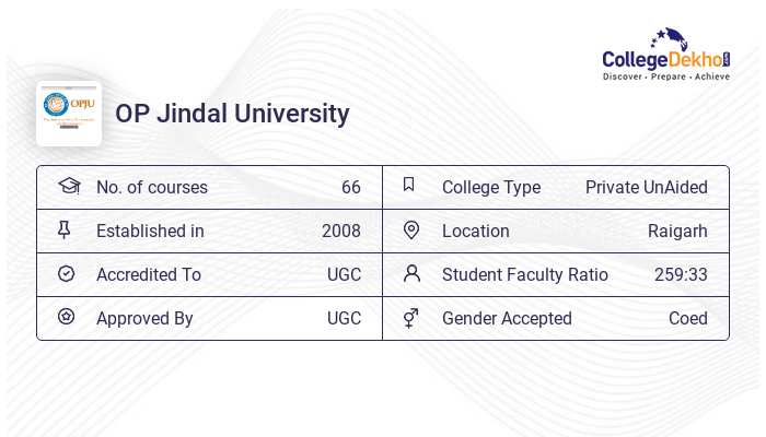 OP Jindal University Campus Facilities - Hostel Fees, Infrastructure ...