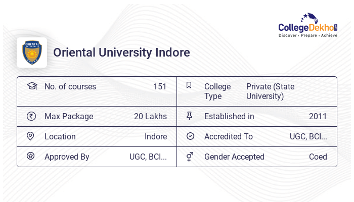 Oriental University Admission 2024 - Dates, Form, Eligibility, Process