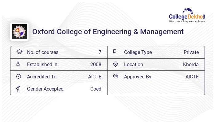 Oxford College of Engineering & Management Khorda Admission 2024 ...