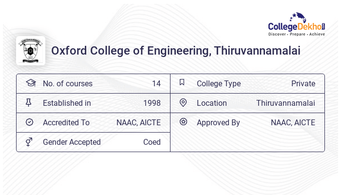 Oxford College of Engineering (OCOE), Thiruvannamalai Campus Facilities ...