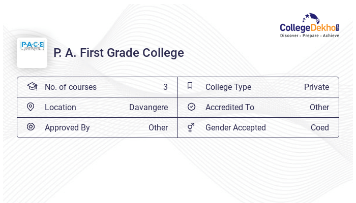 P. A. First Grade College - Admission 2024, Fees, Courses, Placement ...