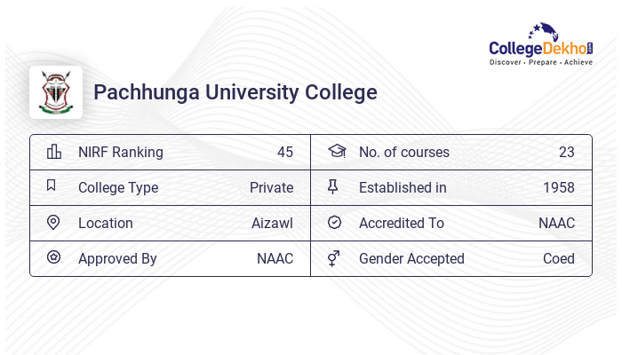 PUC Aizawl Admission 2024 - Dates, Form, Online Process, Fees