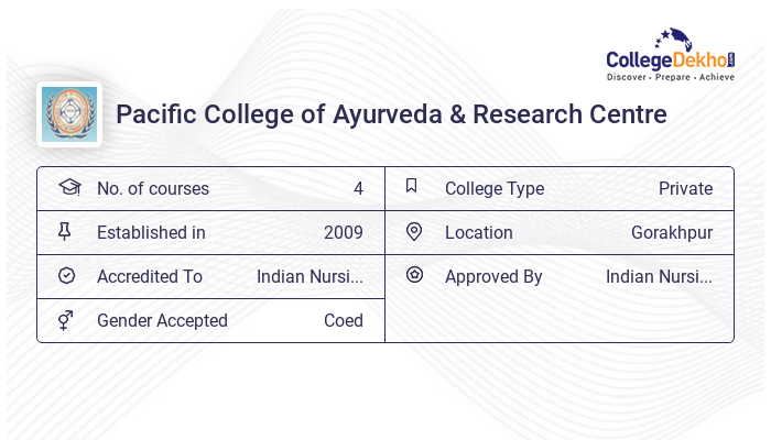 Pacific College of Ayurveda & Research Centre Fees Structure & Courses ...