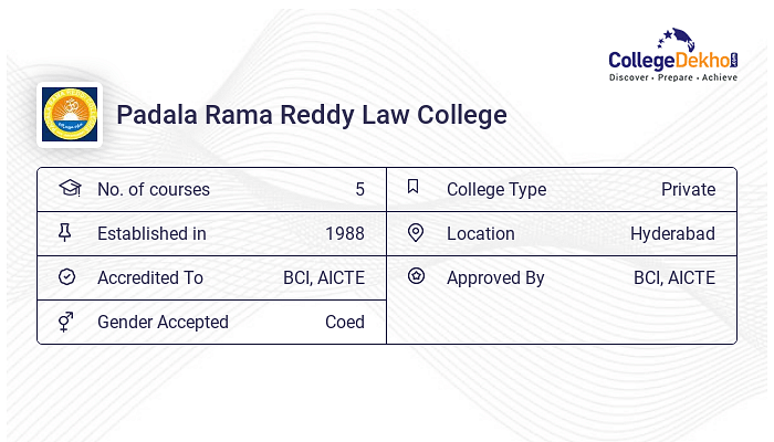 Padala Rama Reddy Law College Admission 2024 - Dates, Form, Online ... Padala Rama Reddy Law College Admission 2024 - Dates, Form, Online ...
