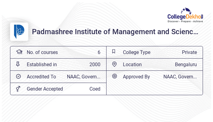Padmashree Institute of Management and Sciences Admission 2024 - Dates ...