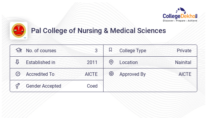 Pal College of Nursing & Medical Sciences Questions and Answers