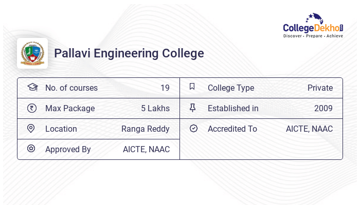 Pallavi Engineering College - Result (Out), 2023 Admission, Fees, Courses