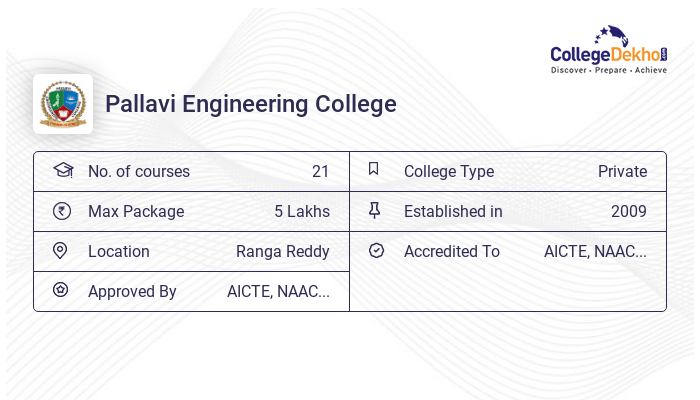 Pallavi Engineering College Campus Facilities - Hostel Fees, Infrastructure, Address