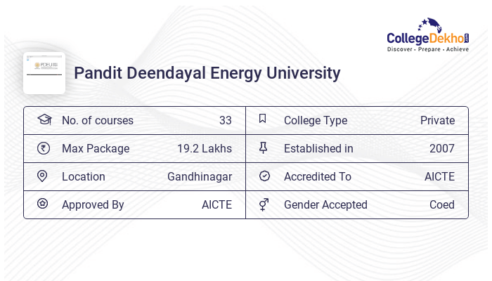 Pandit Deendayal Energy University - Admission 2023, Courses, Fees