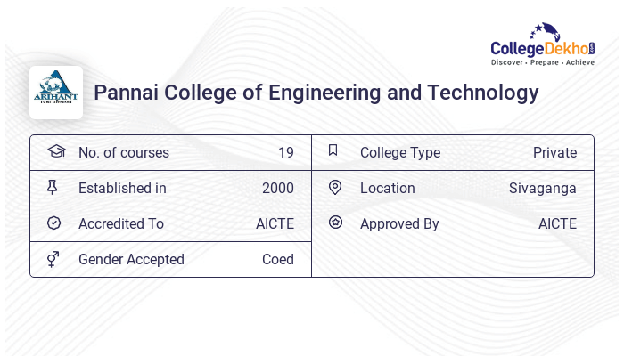 Pannai College of Engineering and Technology Sivaganga Campus ...