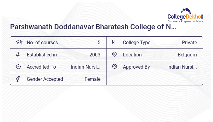 Parshwanath Doddanavar Bharatesh College of Nursing - Admission 2024 ...