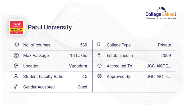LLM at Parul University : Courses & Fees 2024