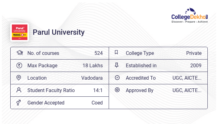 Parul University BCA: Fees, Admission 2024, Courses, Eligibility, Placements