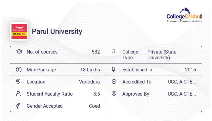 Diploma at Parul University : Courses & Fees 2024